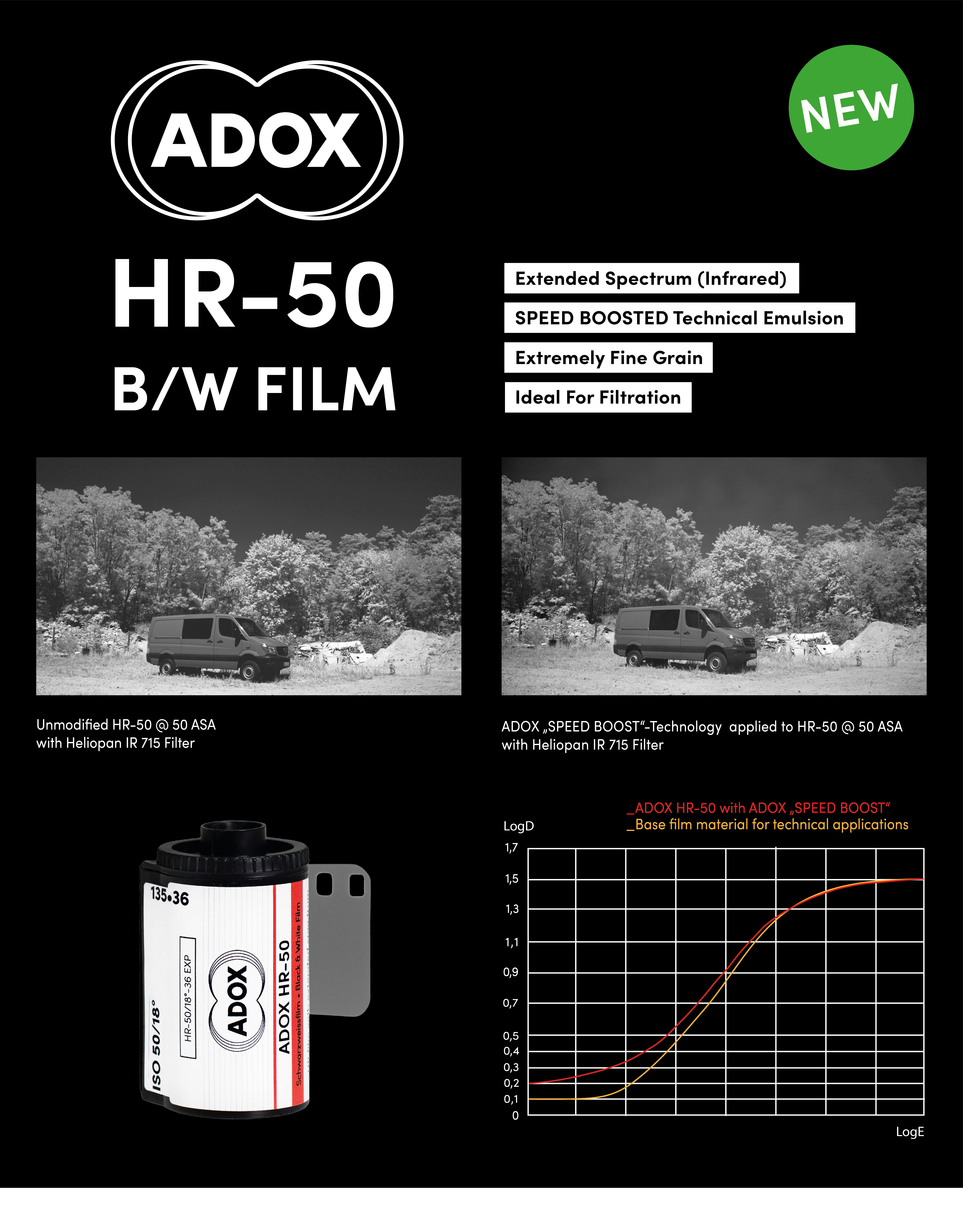 ADOX HR-50 is a new monochrome film stock that comes in 135, 120, and ...
